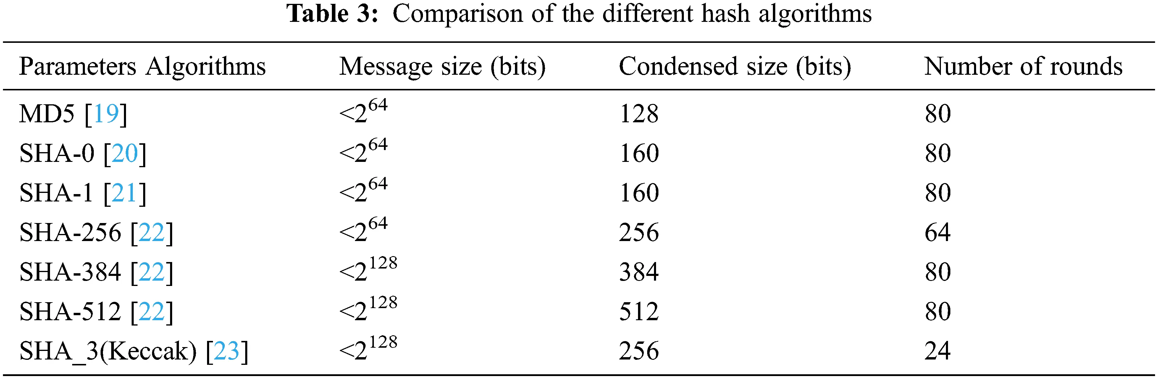 A Secure Hardware Implementation for Elliptic Curve Digital Signature ...
