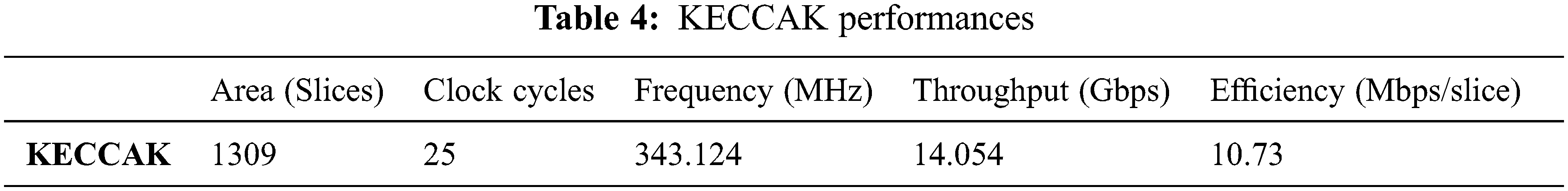 A Secure Hardware Implementation for Elliptic Curve Digital Signature ...