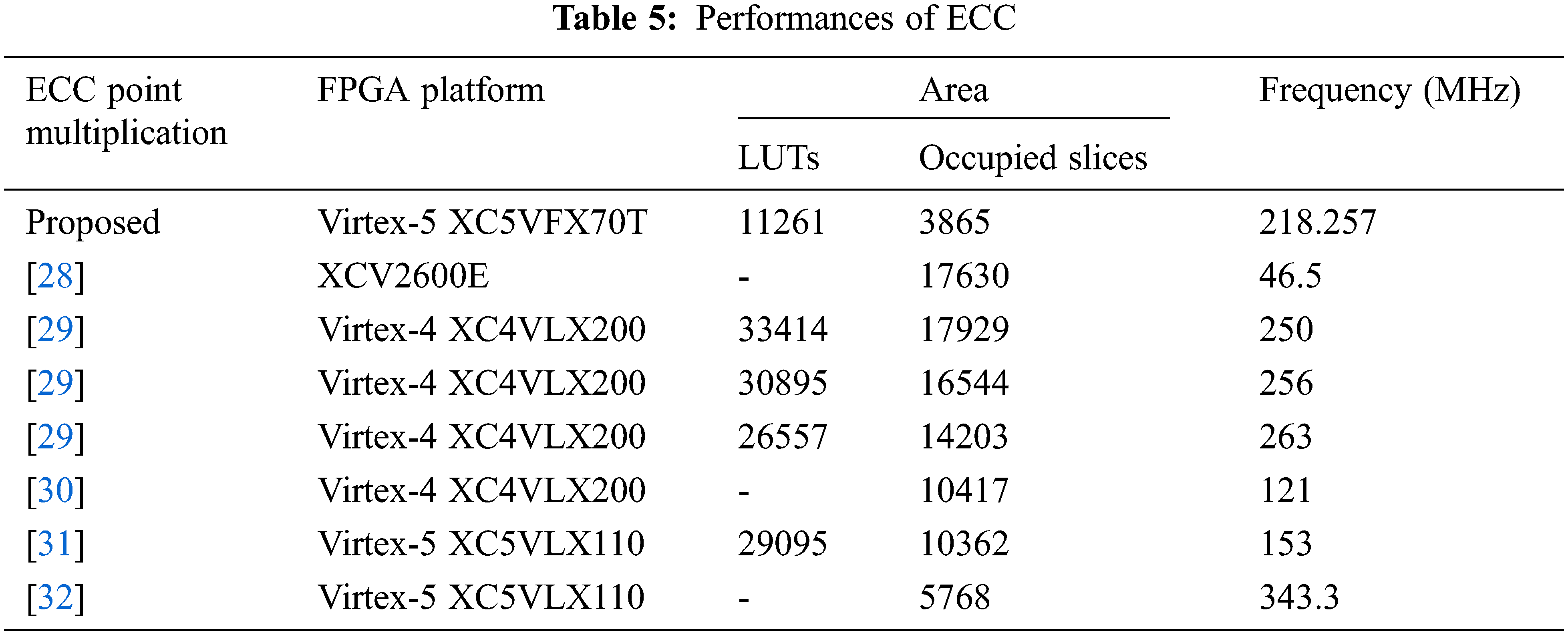 A Secure Hardware Implementation for Elliptic Curve Digital Signature Algorithm