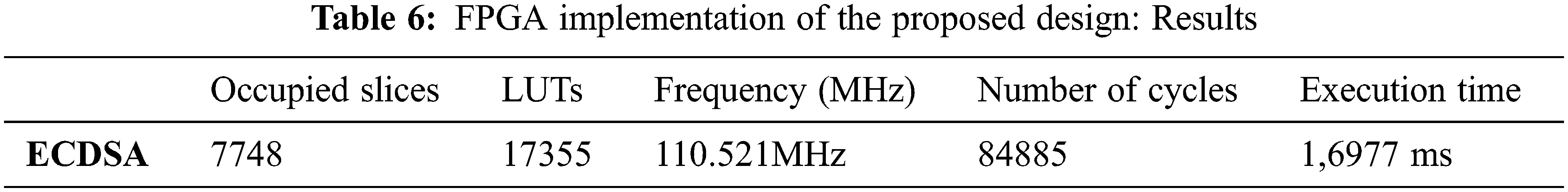 A Secure Hardware Implementation for Elliptic Curve Digital Signature ...