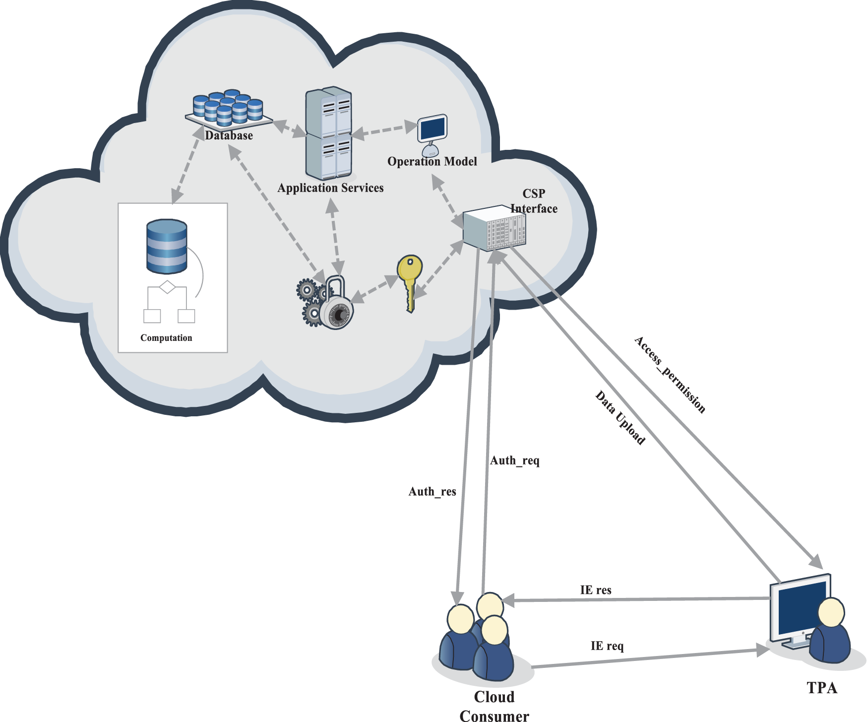 Towards Developing Privacy-Preserved Data Security Approach (PP-DSA) in ...