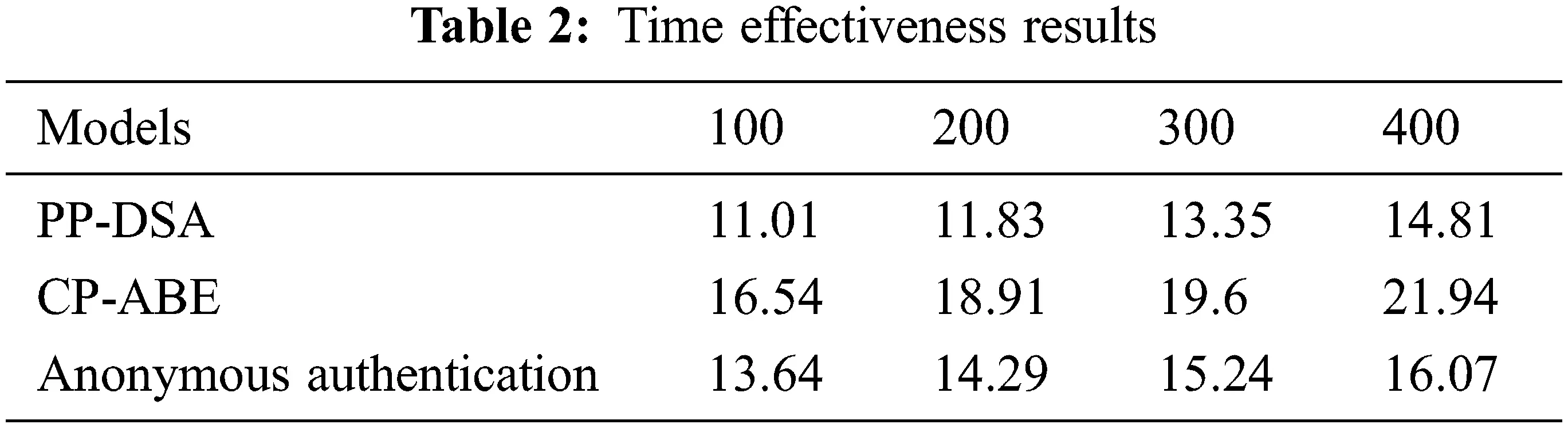 Towards Developing Privacy-Preserved Data Security Approach (PP-DSA) in ...