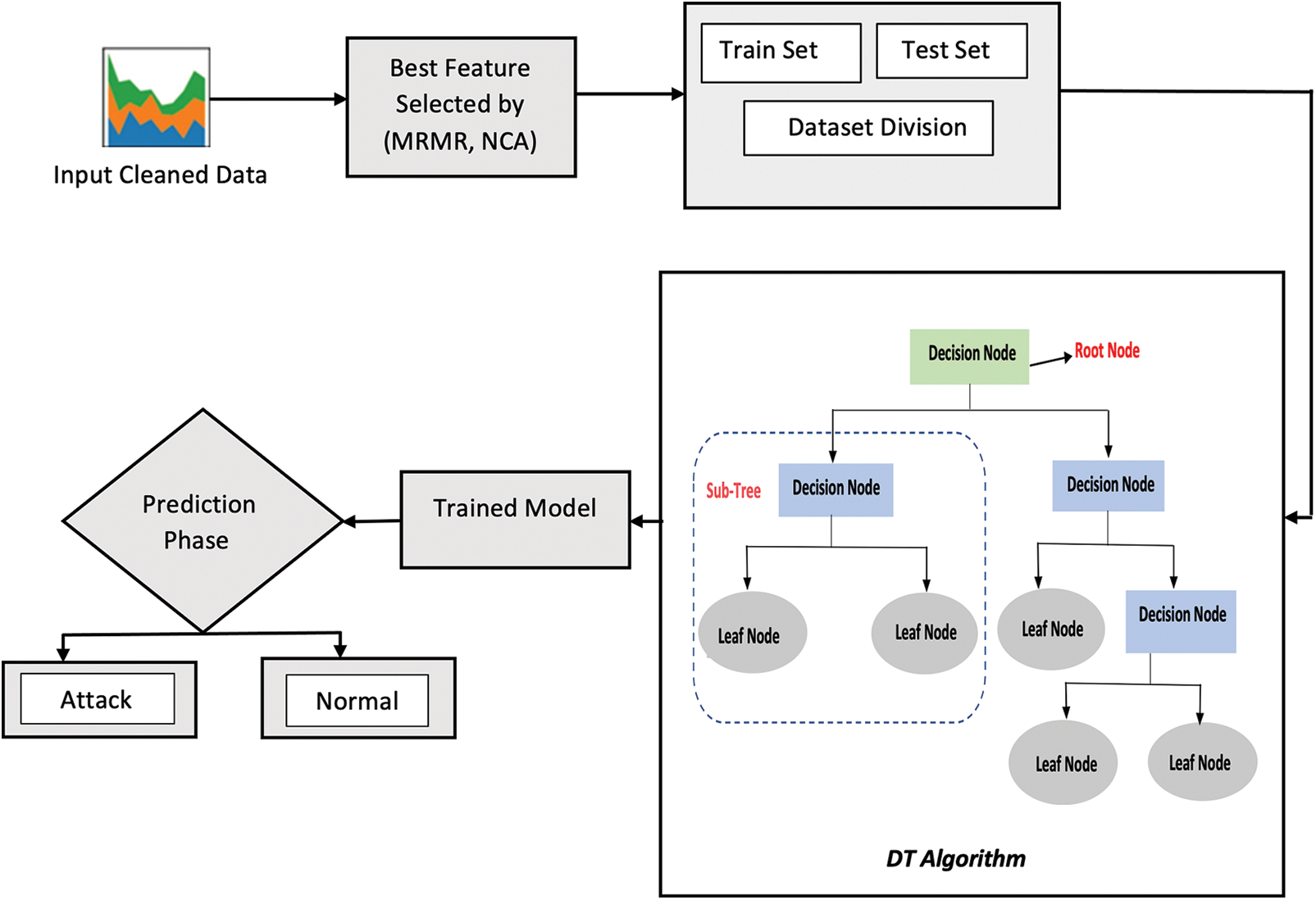 Anomaly Detection for Industrial Internet of Things Cyberattacks