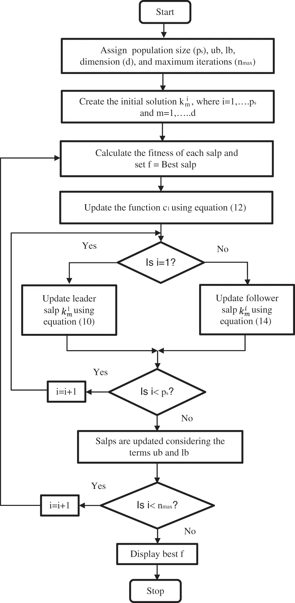 Availability Capacity Evaluation and Reliability Assessment of ...