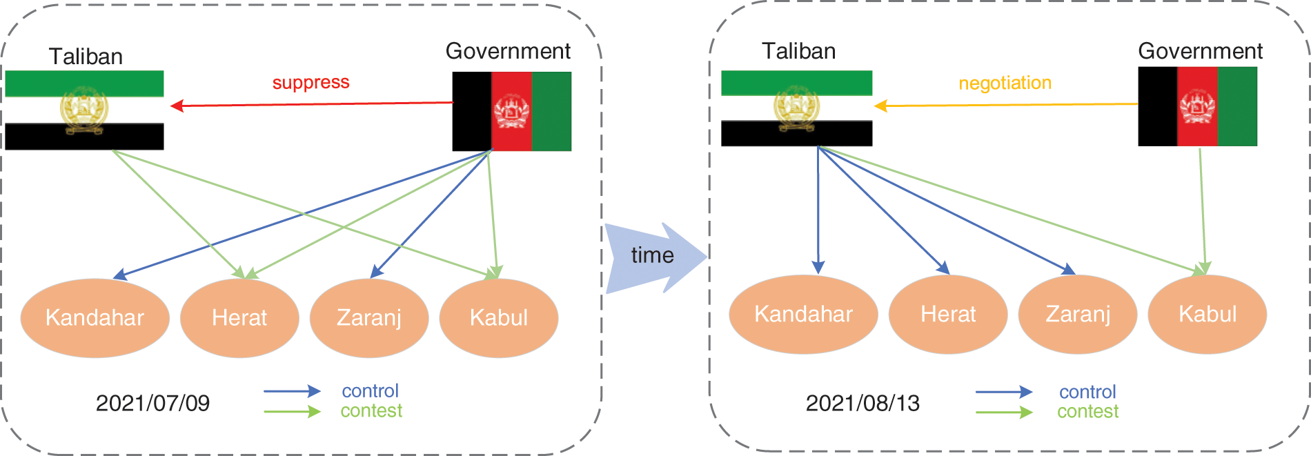Future Event Prediction Based on Temporal Knowledge Graph Embedding