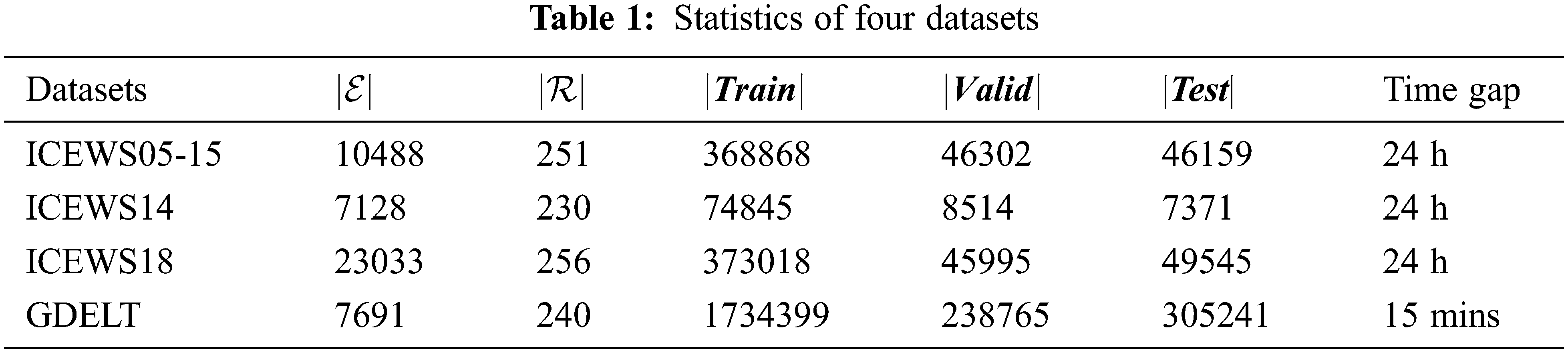 Future Event Prediction Based on Temporal Knowledge Graph Embedding