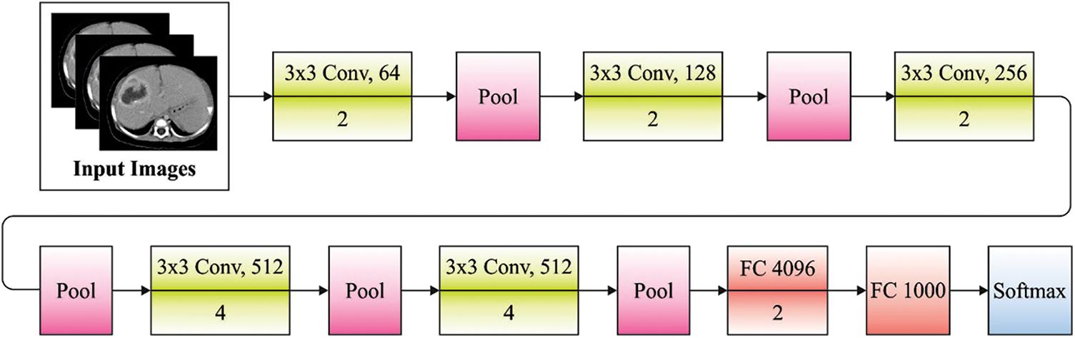 Stacked Gated Recurrent Unit Classifier with CT Images for Liver Cancer ...