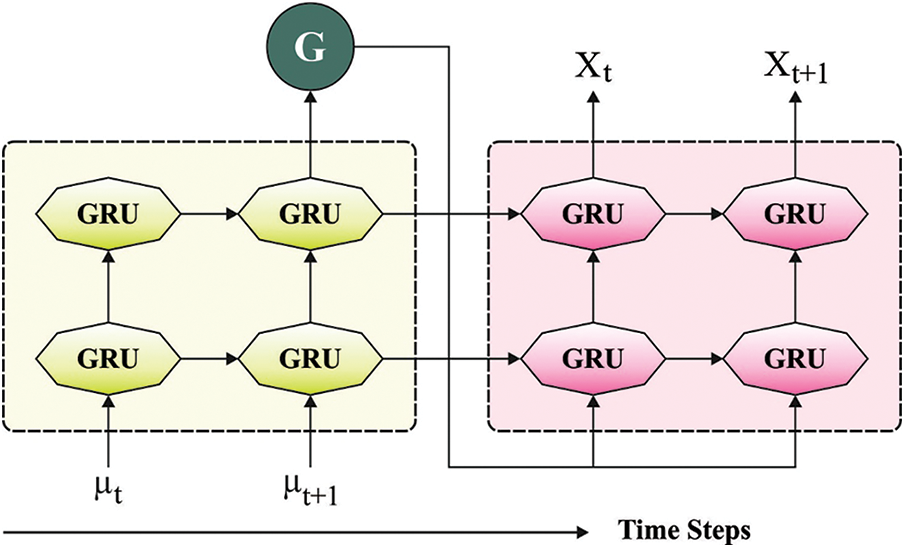 Stacked Gated Recurrent Unit Classifier with CT Images for Liver Cancer ...