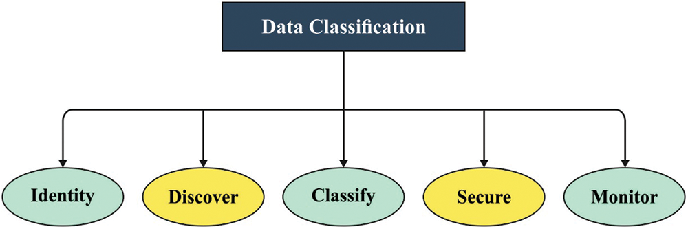 Cat and Mouse Optimizer with Artificial Intelligence Enabled Biomedical ...