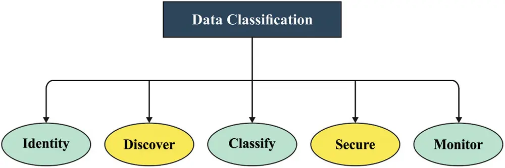 Cat and Mouse Optimizer with Artificial Intelligence Enabled Biomedical ...