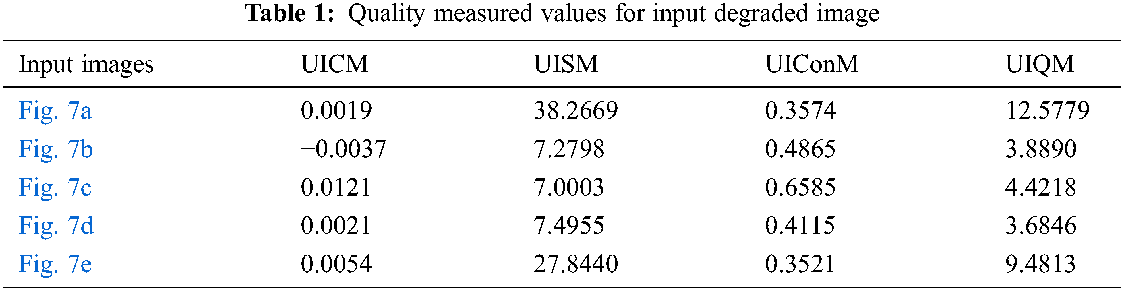 Visual Enhancement of Underwater Images Using Transmission Estimation ...