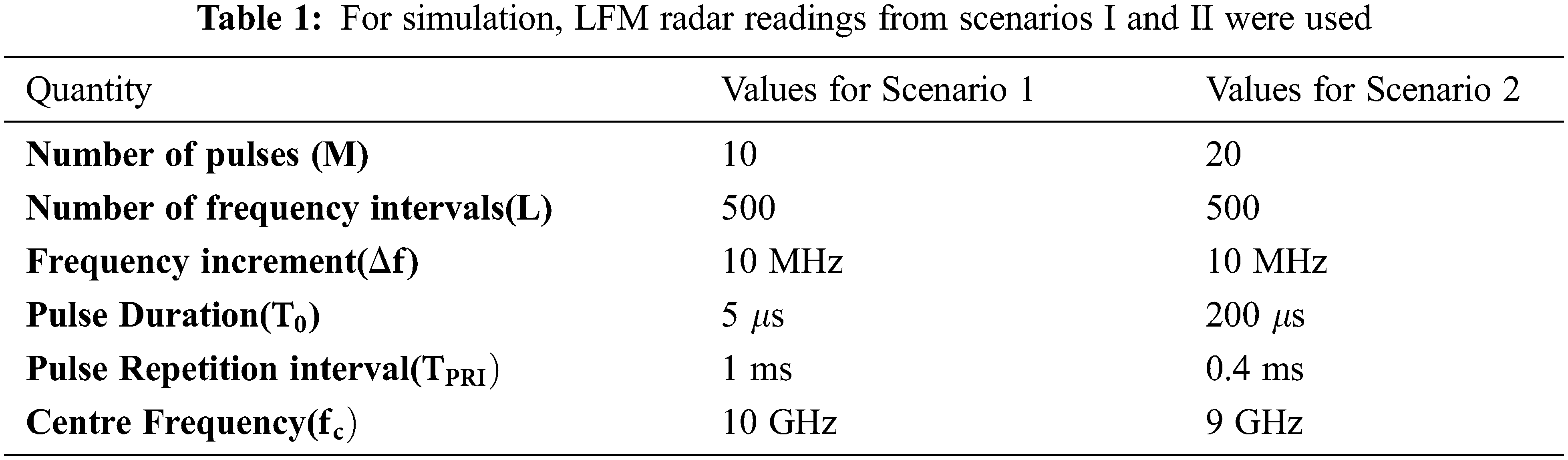 Time Delay Estimation in Radar System using Fuzzy Based Iterative Unscented Kalman Filter