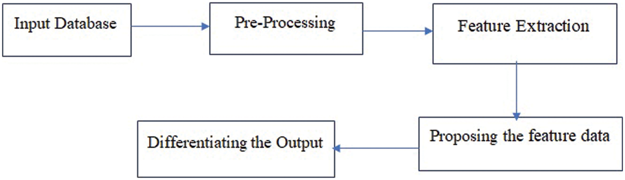 Triplet Label Based Image Retrieval Using Deep Learning in Large Database