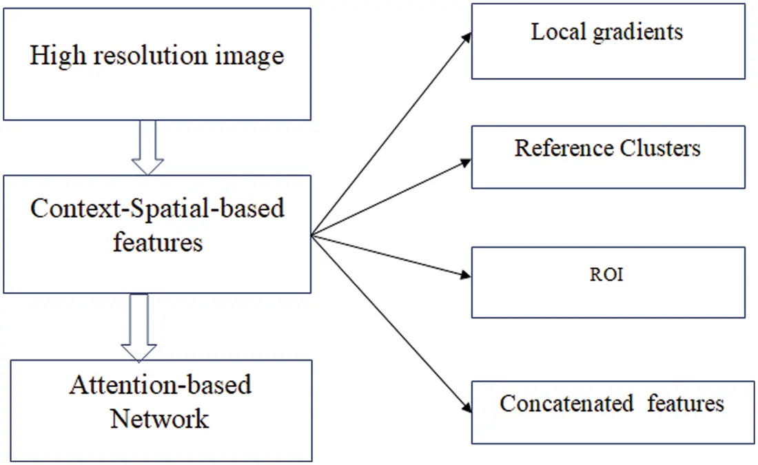 Triplet Label Based Image Retrieval Using Deep Learning in Large Database