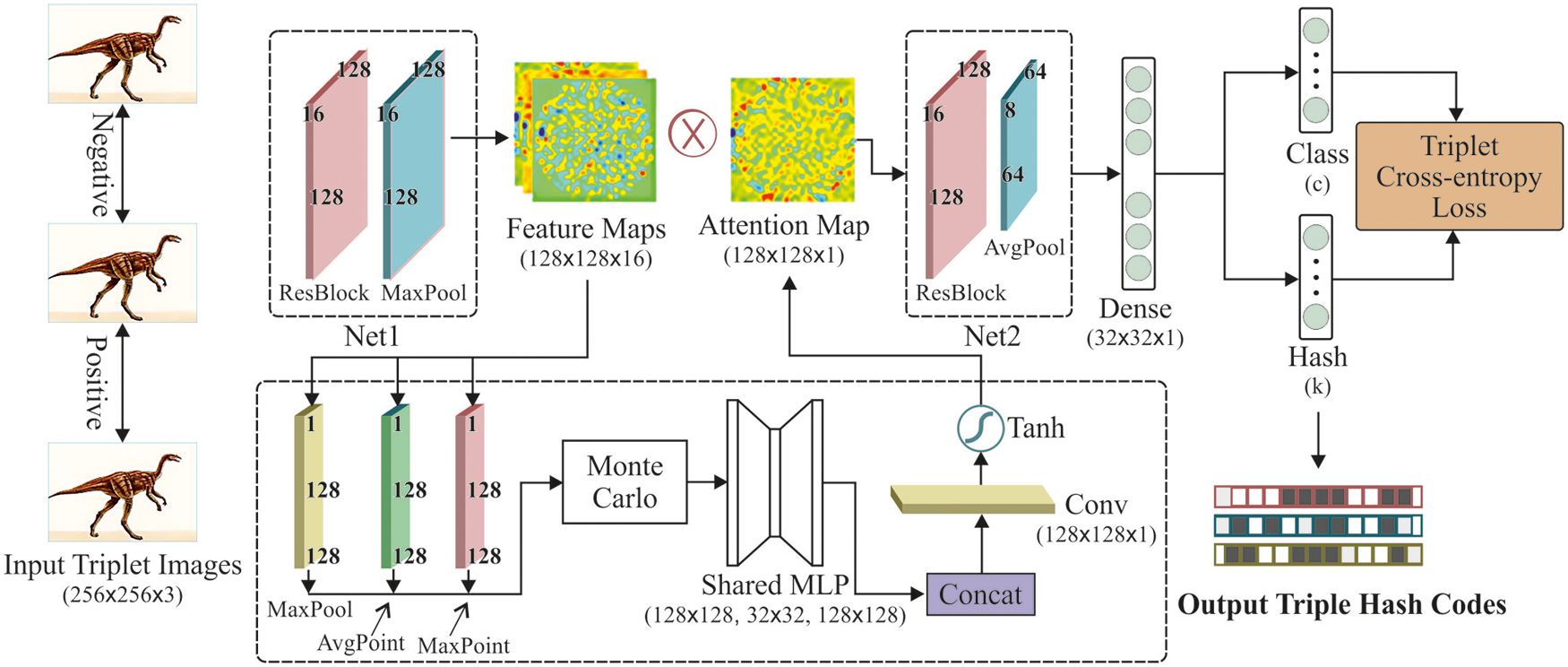 Triplet Label Based Image Retrieval Using Deep Learning in Large Database