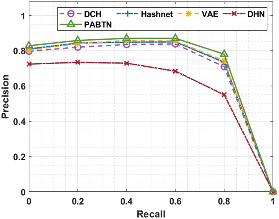 Triplet Label Based Image Retrieval Using Deep Learning in Large Database