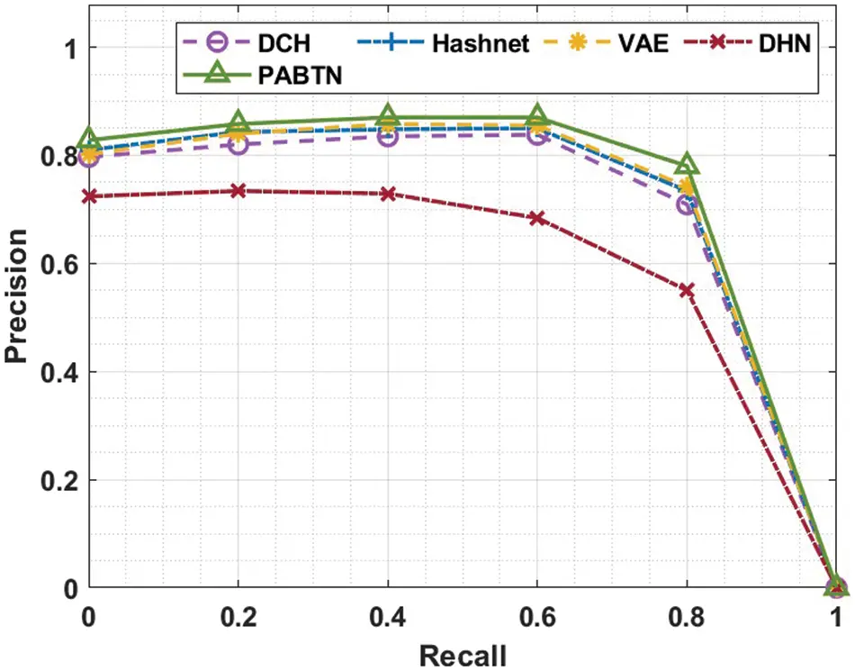 Triplet Label Based Image Retrieval Using Deep Learning in Large Database