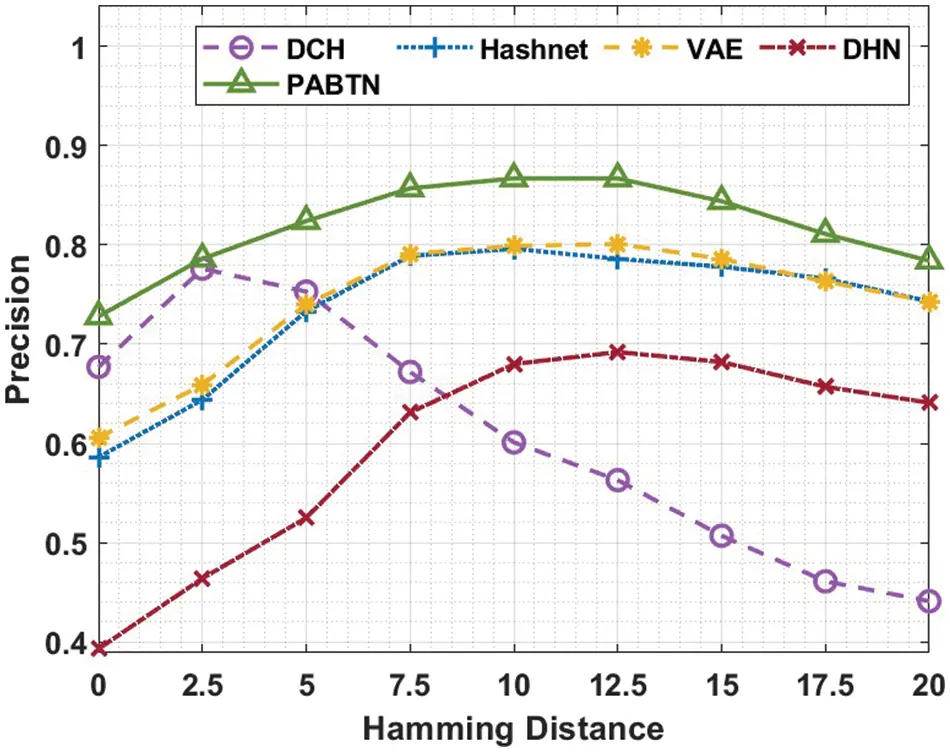 Triplet Label Based Image Retrieval Using Deep Learning in Large Database