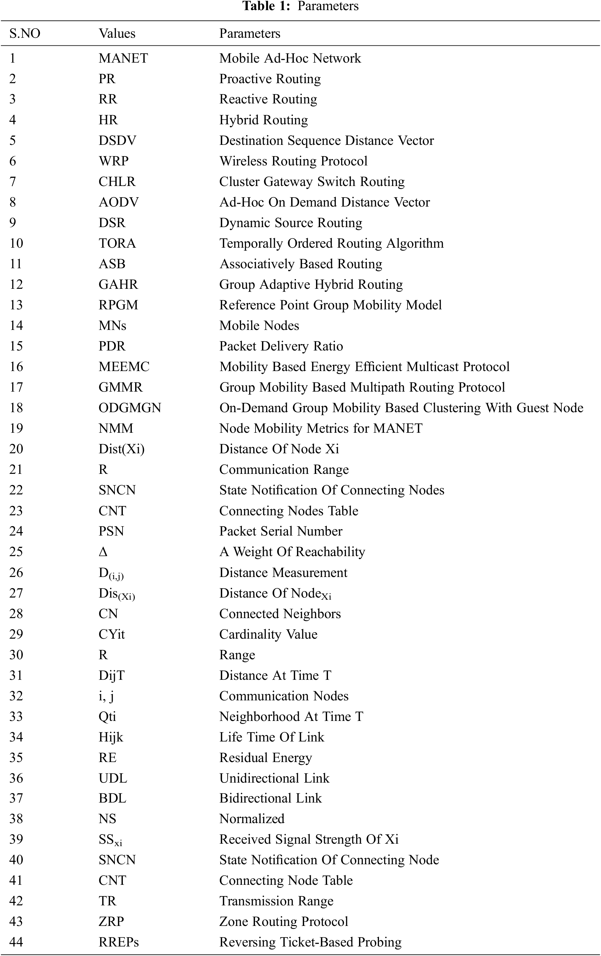Improvisation of Node Mobility Using Cluster Routing-based Group Adaptive in MANET