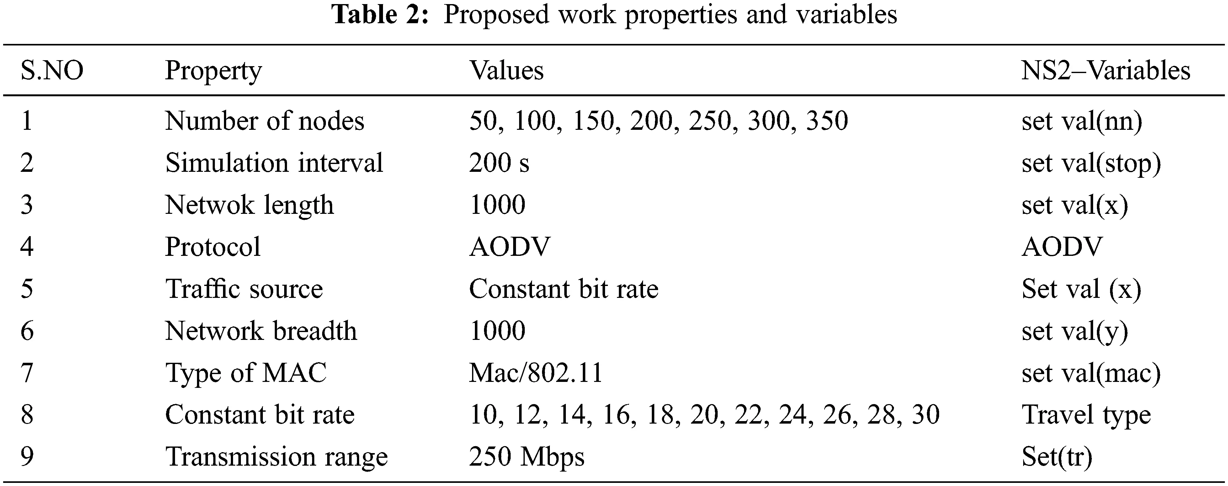 Improvisation of Node Mobility Using Cluster Routing-based Group Adaptive in MANET