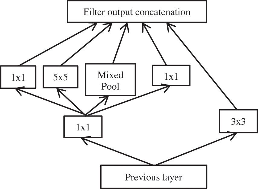 Human and Machine Vision Based Indian Race Classification Using ...