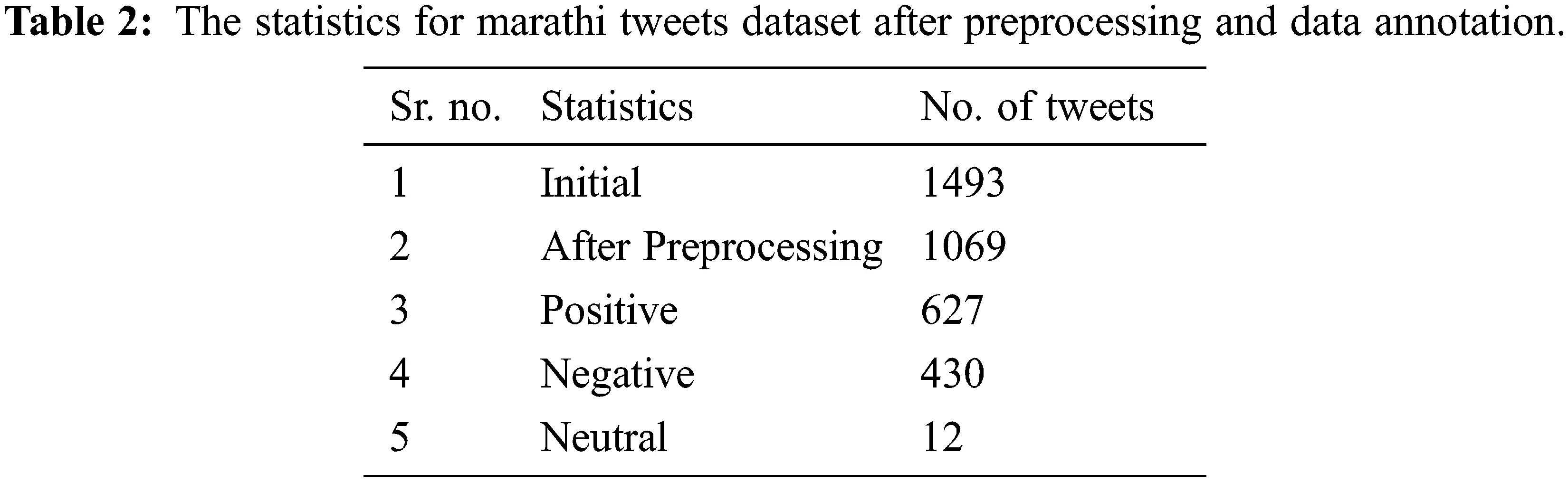 An Ensemble Based Approach for Sentiment Classification in Asian Regional Language