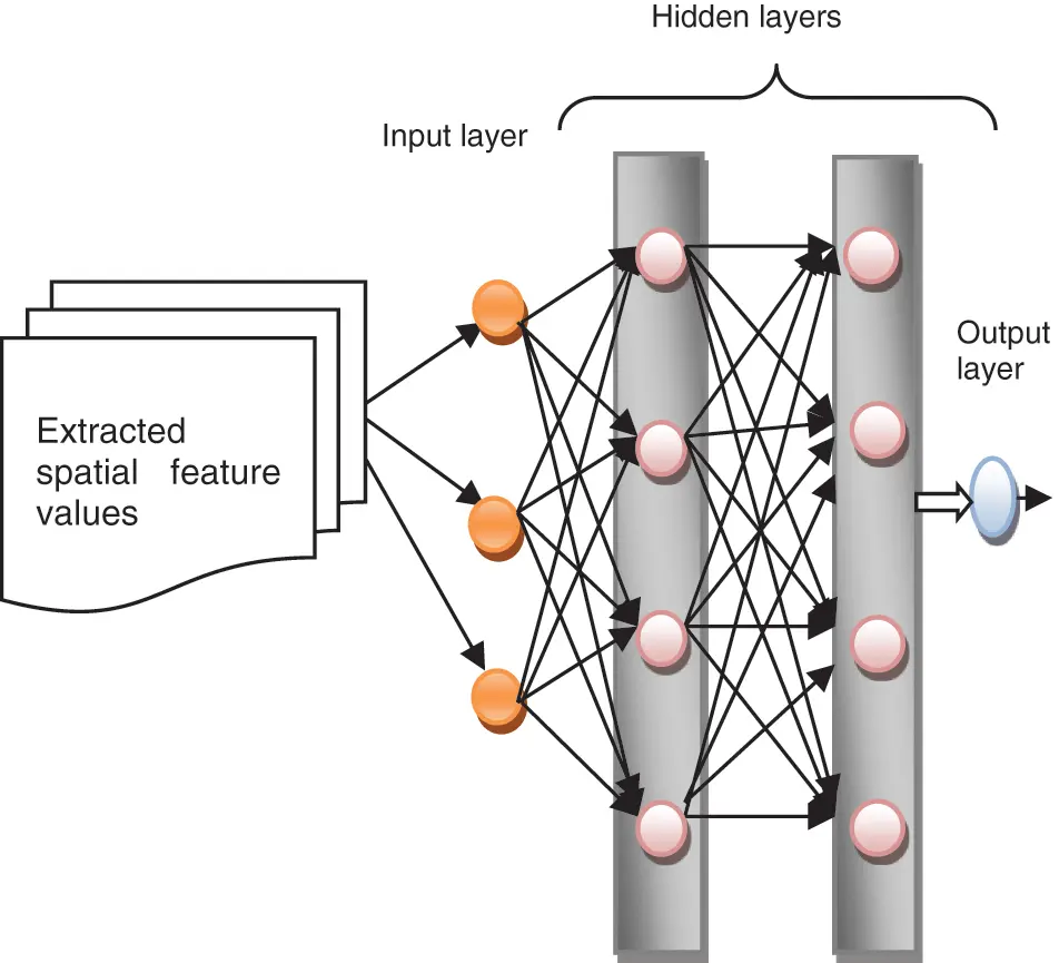 An Ontology Based Multilayer Perceptron for Object Detection