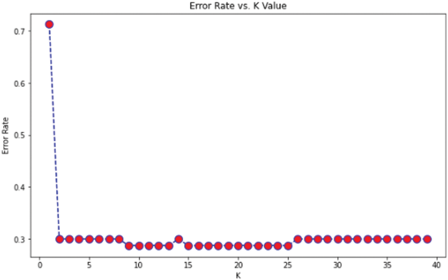 Investigation of Android Malware with Machine Learning Classifiers using Enhanced PCA Algorithm