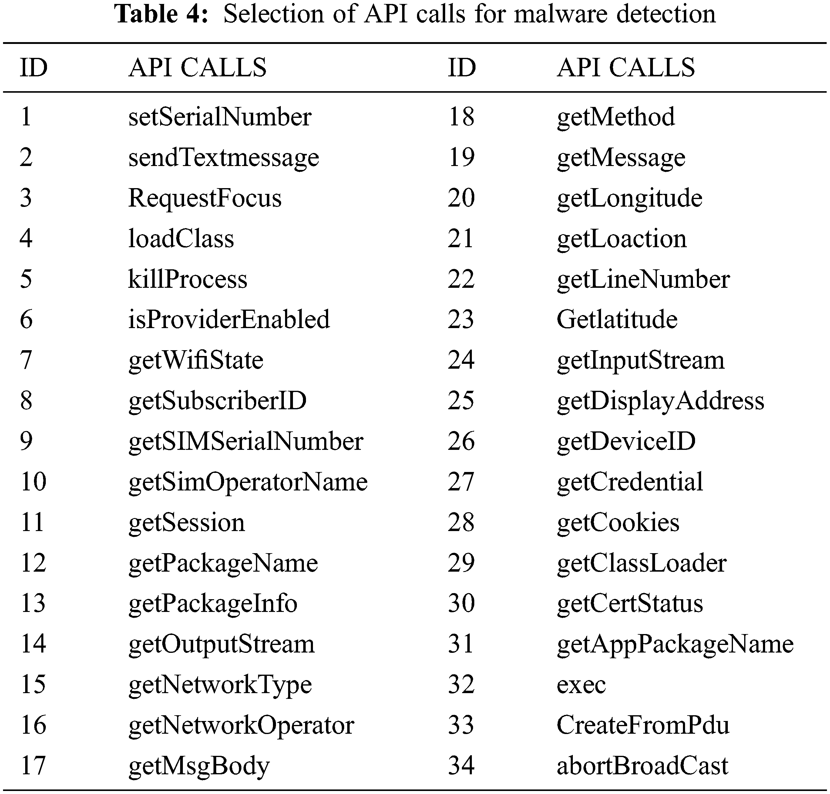 Investigation of Android Malware with Machine Learning Classifiers using Enhanced PCA Algorithm