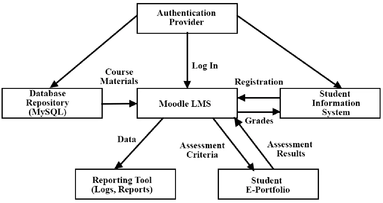 Prediction Model for a Good Learning Environment Using an Ensemble Approach
