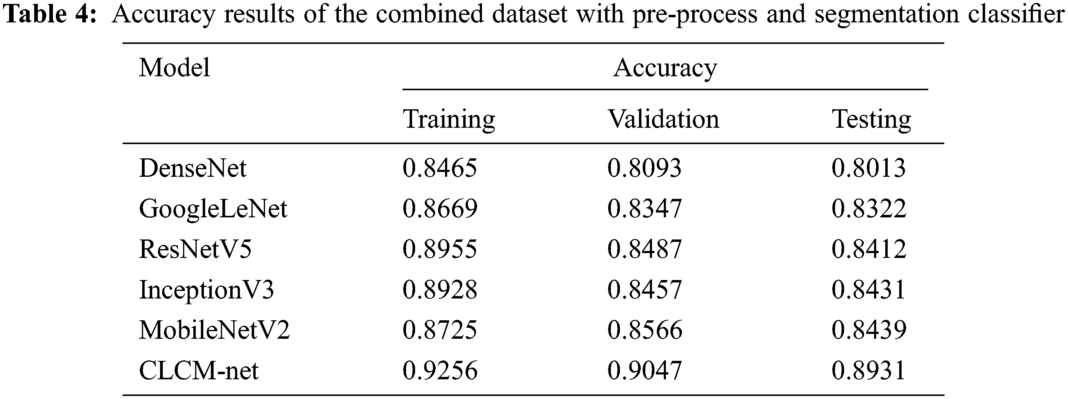 Regularised Layerwise Weight Norm Based Skin Lesion Features Extraction and Classification
