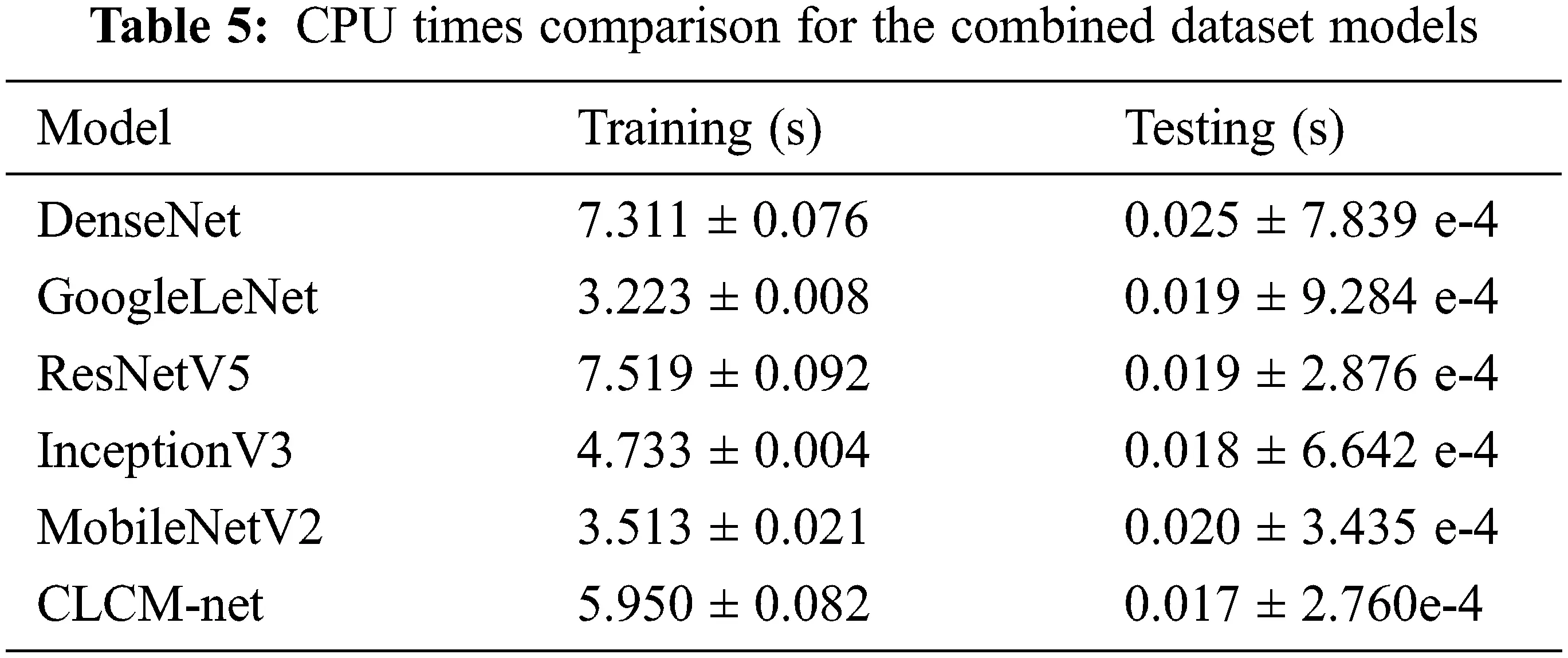 Regularised Layerwise Weight Norm Based Skin Lesion Features Extraction and Classification