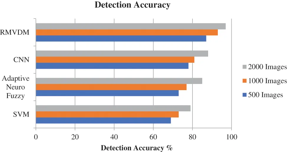 Deep Learning-Based Model for Defect Detection and Localization on ...