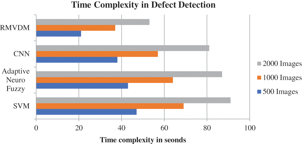 Deep Learning-Based Model for Defect Detection and Localization on ...