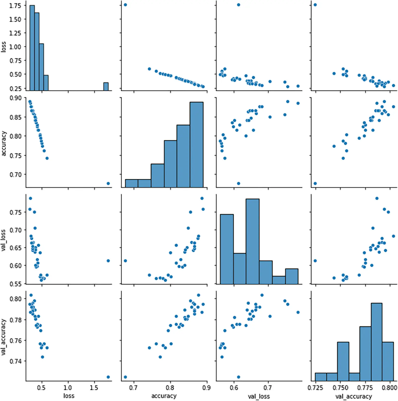 Deep Learning-Based Model for Defect Detection and Localization on ...