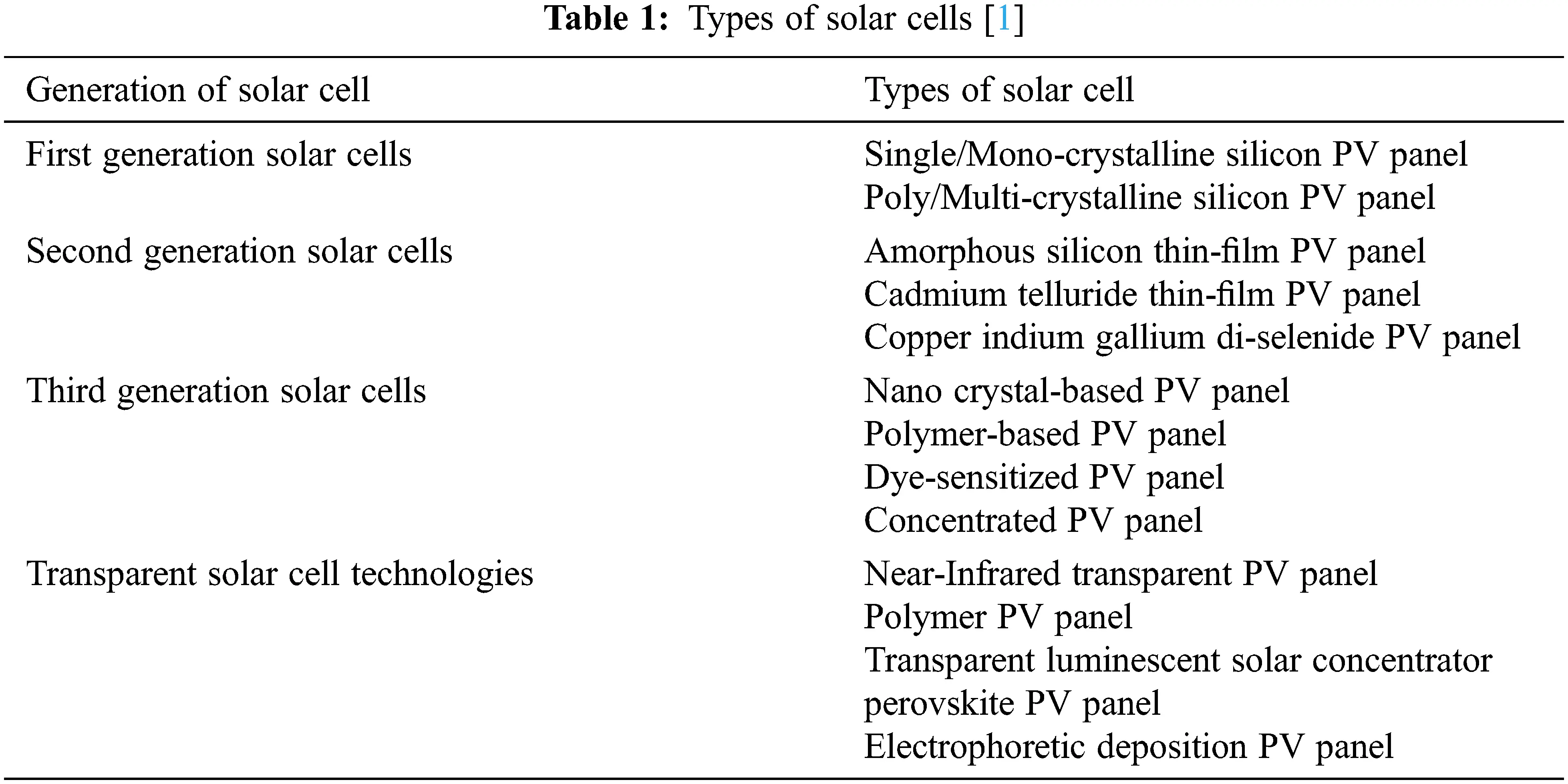 Deep Learning-Based Model for Defect Detection and Localization on Photovoltaic Panels