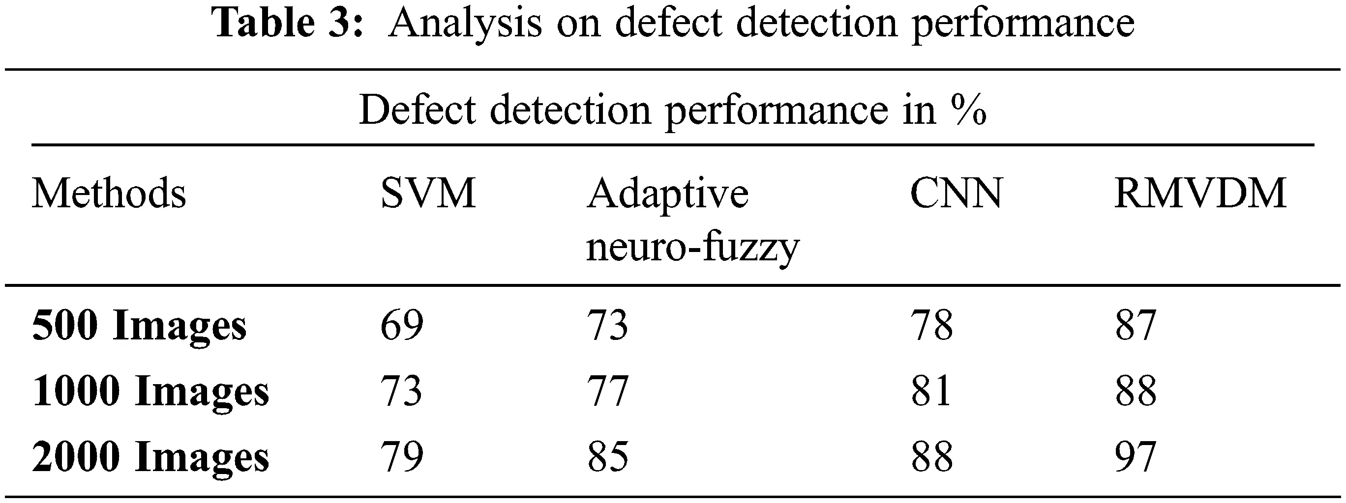 Deep Learning-Based Model for Defect Detection and Localization on ...