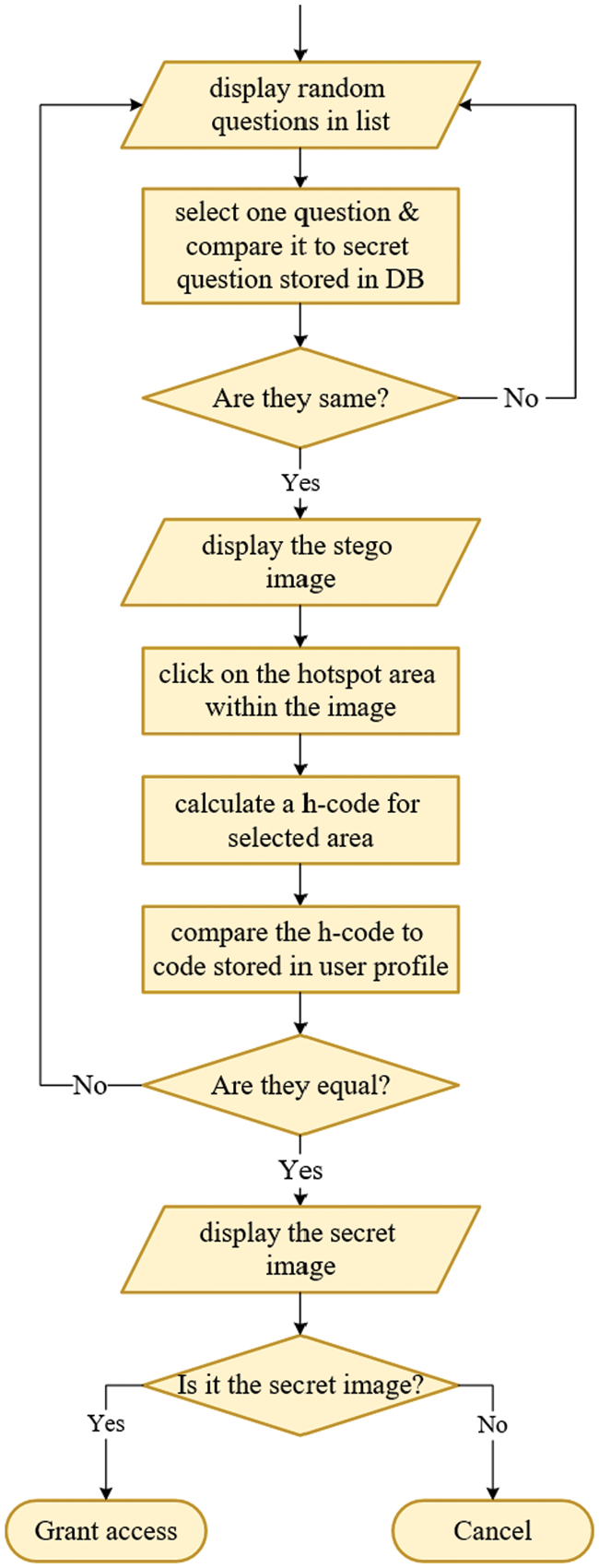 An Enhanced Graphical Authentication Scheme Using Multiple-Image ...