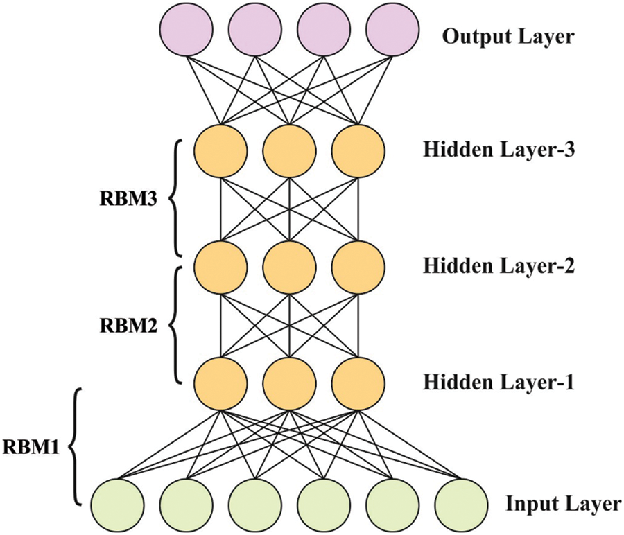 Optimal Deep Belief Network Enabled Cybersecurity Phishing Email ...