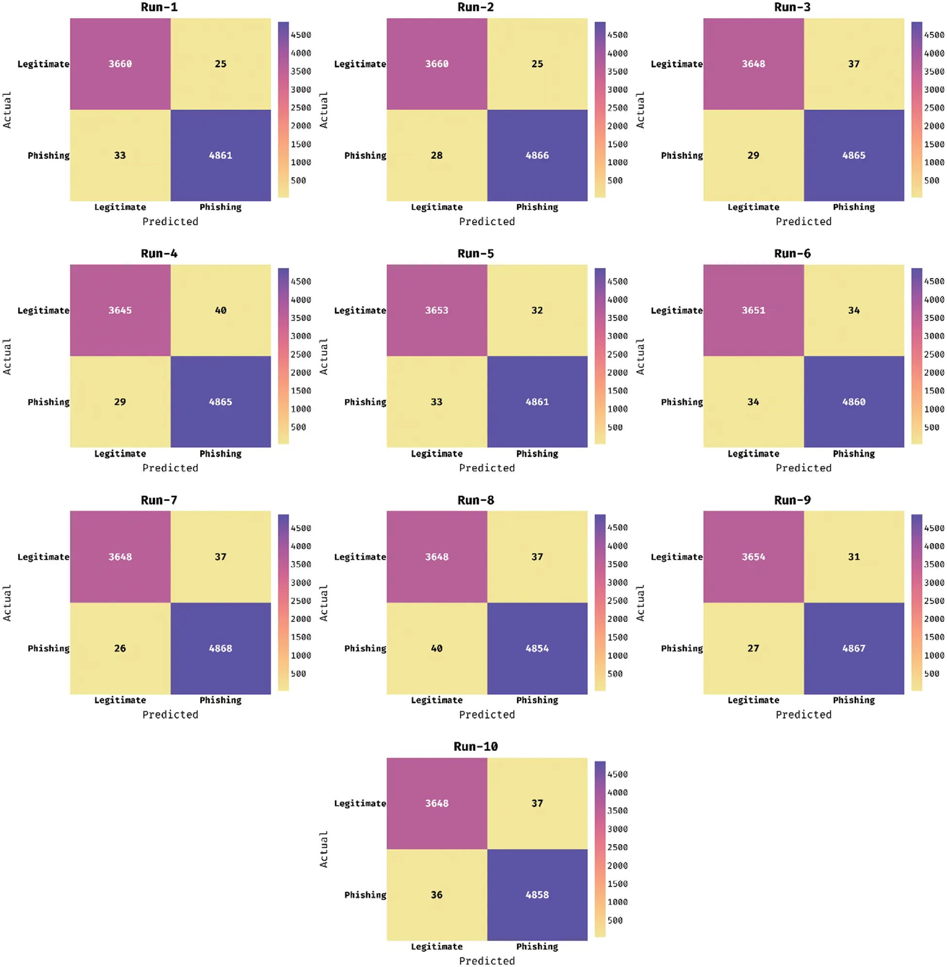Optimal Deep Belief Network Enabled Cybersecurity Phishing Email ...