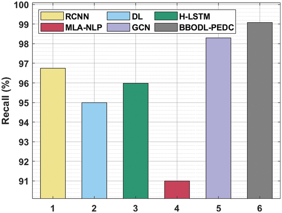 Optimal Deep Belief Network Enabled Cybersecurity Phishing Email ...