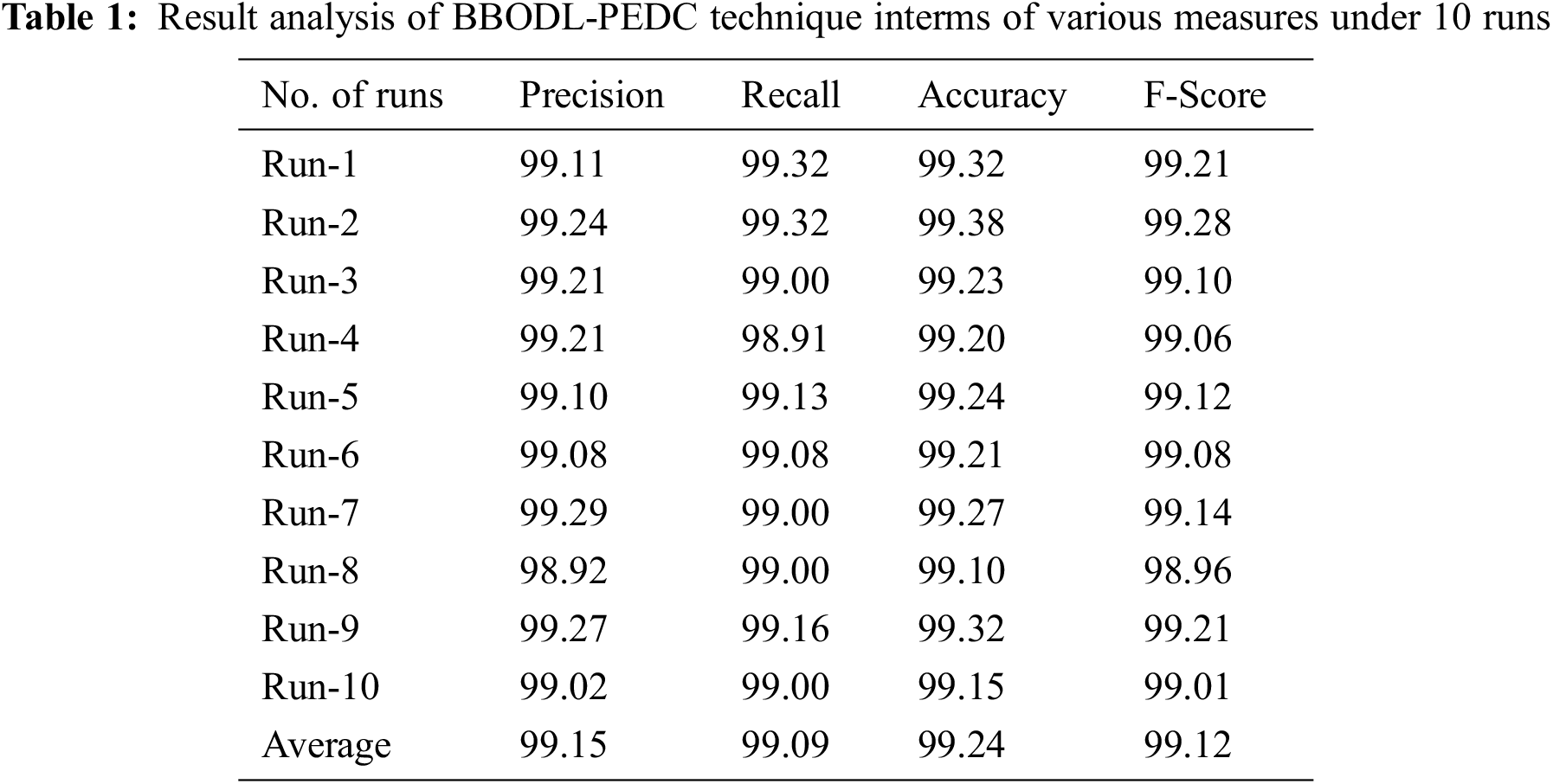 Optimal Deep Belief Network Enabled Cybersecurity Phishing Email ...