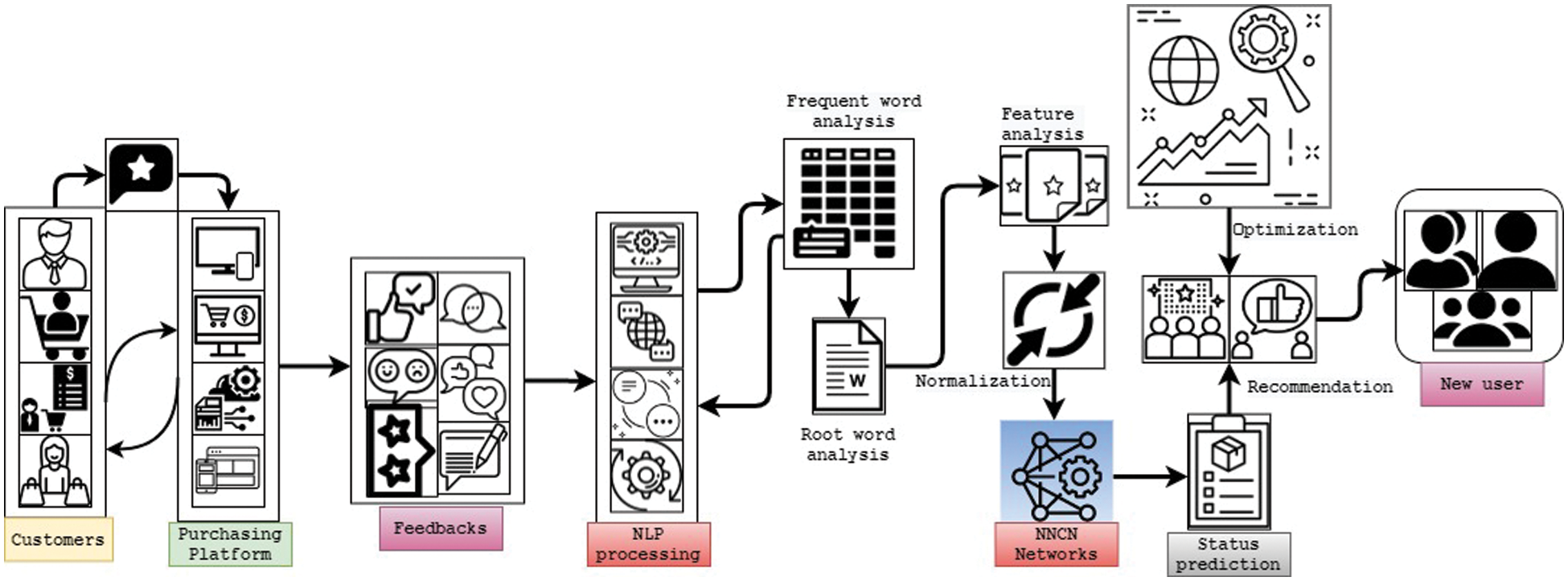 Effective Customer Review Analysis Using Combined Capsule Networks with ...