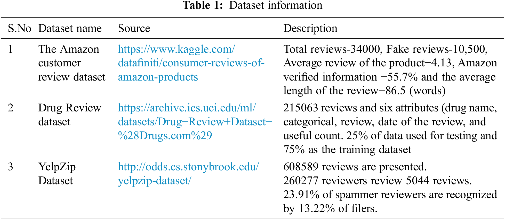 Effective Customer Review Analysis Using Combined Capsule Networks with ...