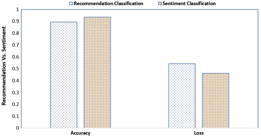 SA-MSVM: Hybrid Heuristic Algorithm-based Feature Selection for Sentiment Analysis in Twitter