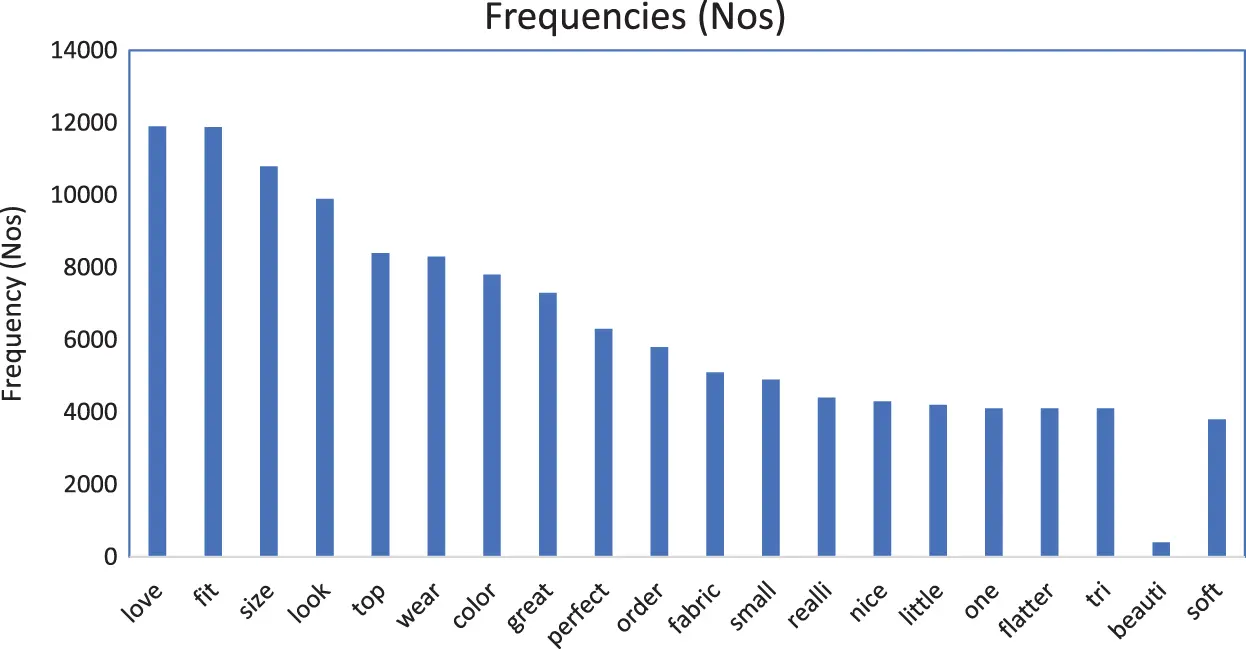 SA-MSVM: Hybrid Heuristic Algorithm-based Feature Selection for Sentiment Analysis in Twitter