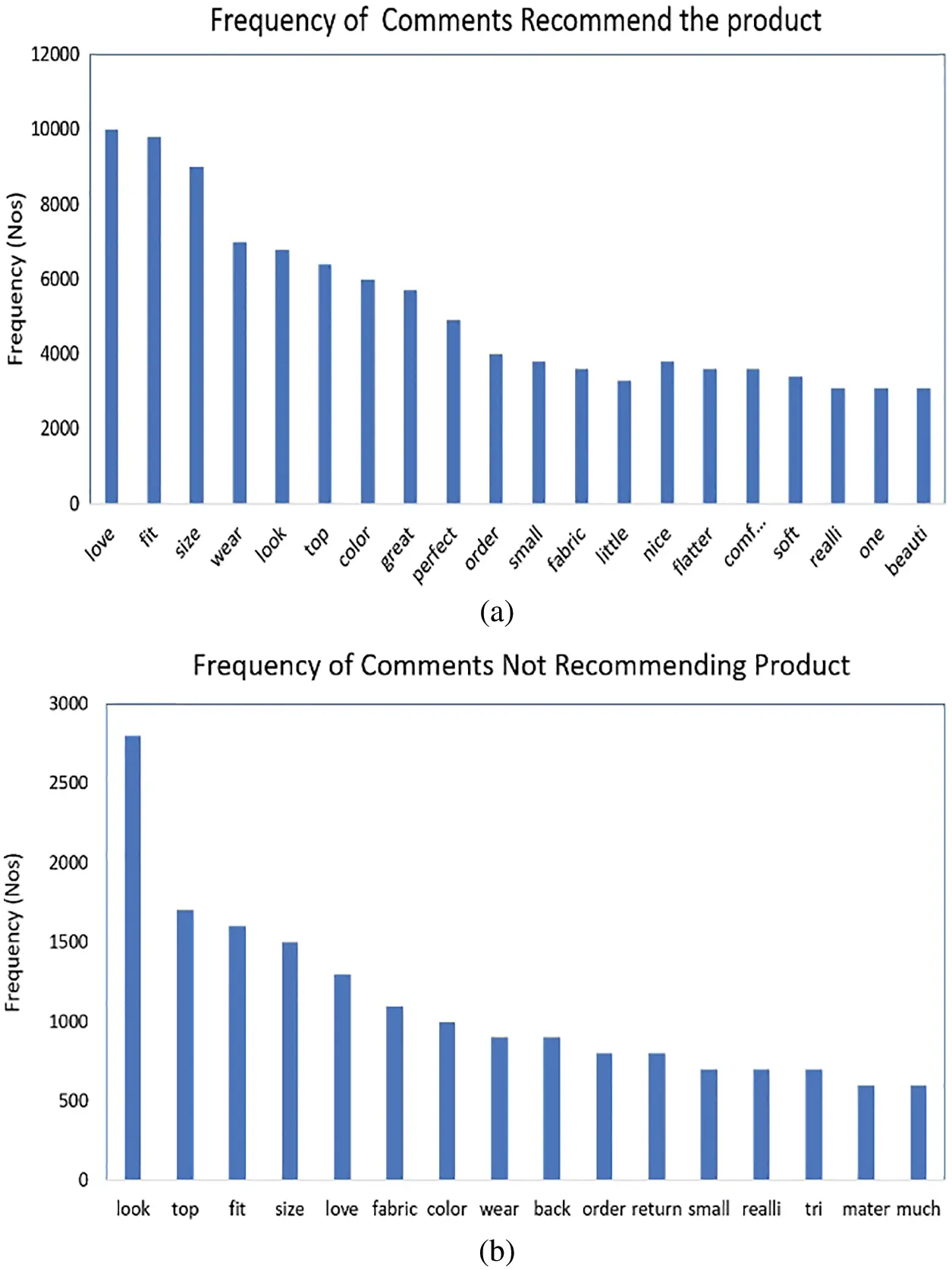 SA-MSVM: Hybrid Heuristic Algorithm-based Feature Selection for Sentiment Analysis in Twitter