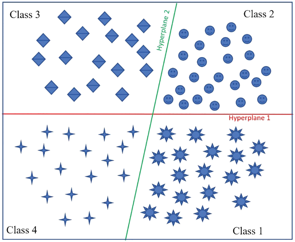 SA-MSVM: Hybrid Heuristic Algorithm-based Feature Selection for Sentiment Analysis in Twitter