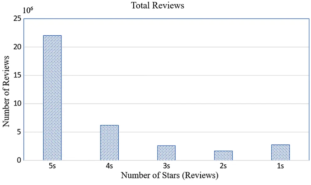 SA-MSVM: Hybrid Heuristic Algorithm-based Feature Selection for Sentiment Analysis in Twitter