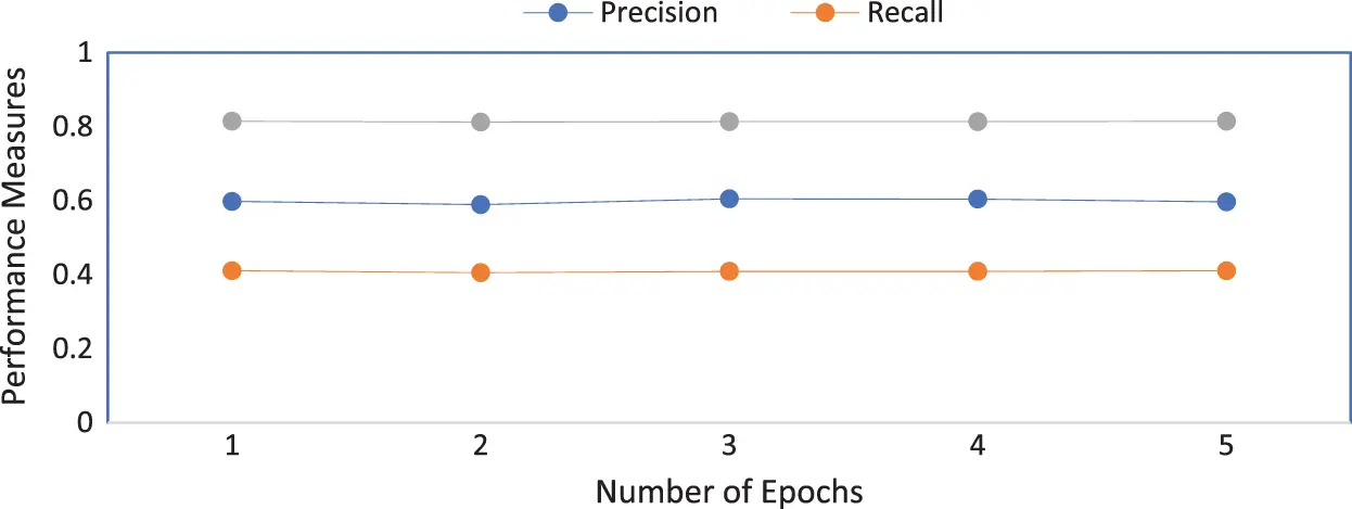SA-MSVM: Hybrid Heuristic Algorithm-based Feature Selection for Sentiment Analysis in Twitter